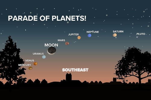 Parade of Planets Peaks Tomorrow Morning | Bienville Parish Journal
